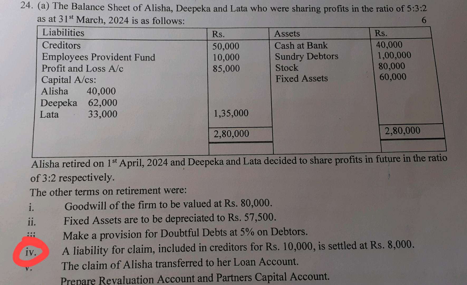 24 (a) The Balance Sheet of Alisha Deepeka | StudyX