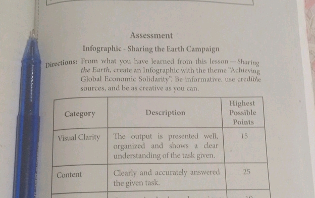 AssessmentInfographic - Sharing the Earth | StudyX