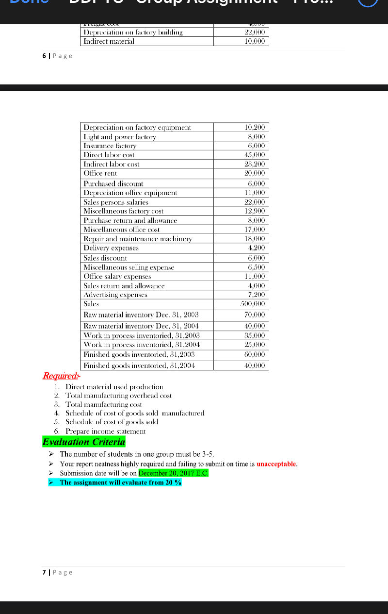 Depreciation on factory building 22000 | StudyX