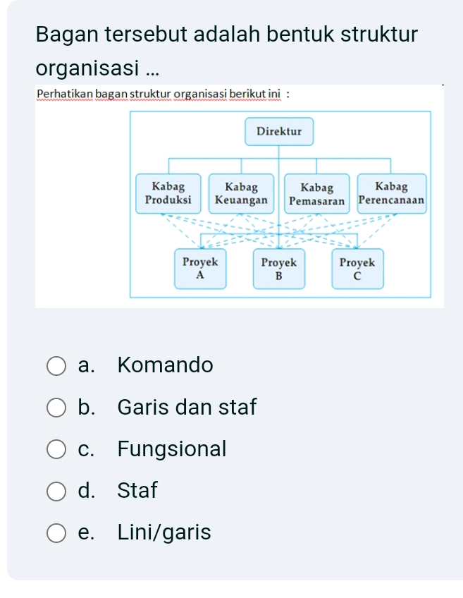 Bagan tersebut adalah bentuk struktur | StudyX