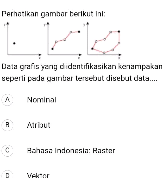Perhatikan gambar berikut ini Data grafis | StudyX