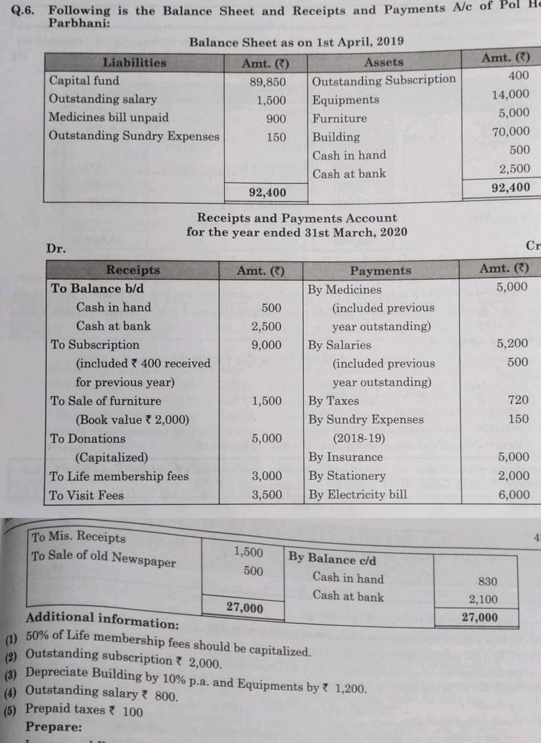Q6 Following is the Balance Sheet and | StudyX