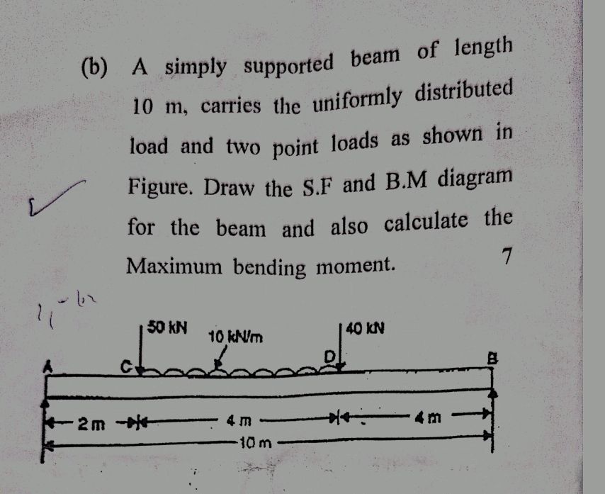 (b) A simply supported beam of length 10 m | StudyX