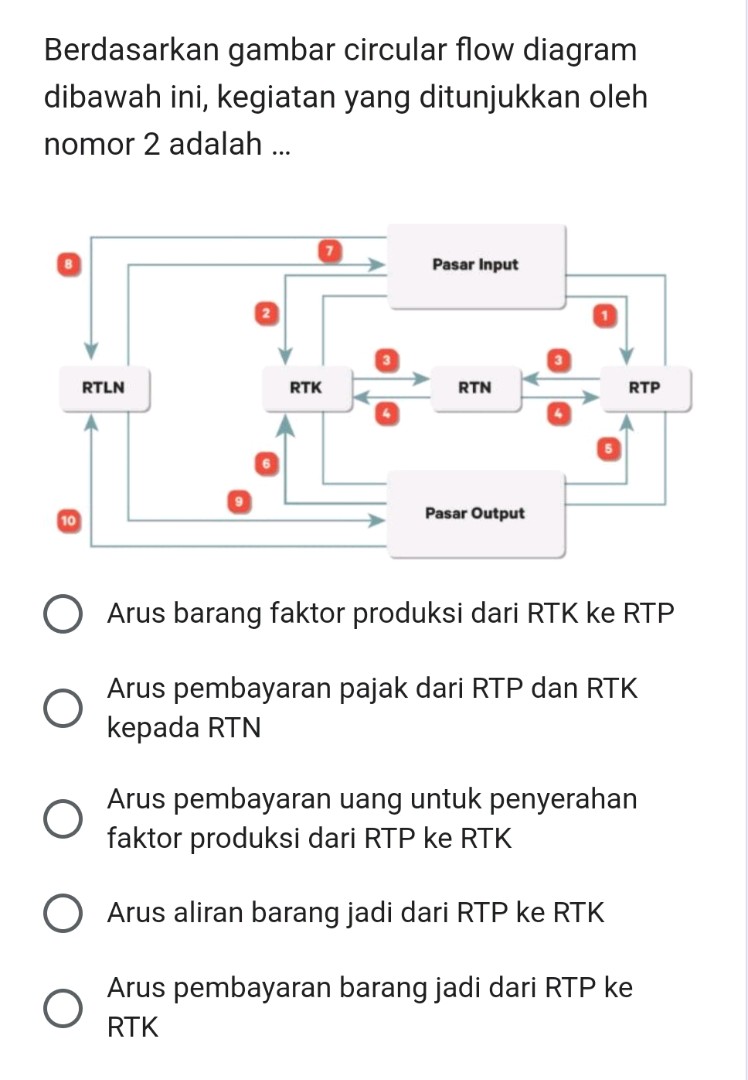 Berdasarkan gambar circular flow diagram | StudyX
