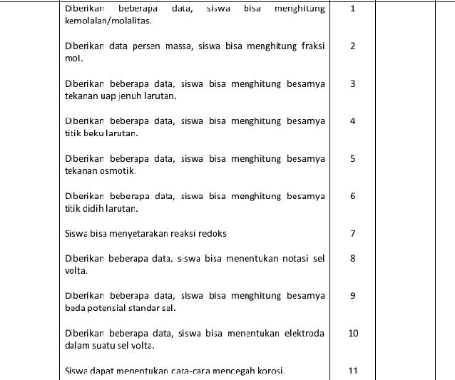 Diberikan beberapa data siswa bisa | StudyX