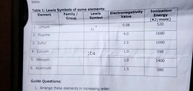 Table 1 Lewis Symbols of some elements | StudyX