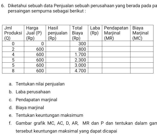 6 Diketahui sebuah data Penjualan sebuah | StudyX