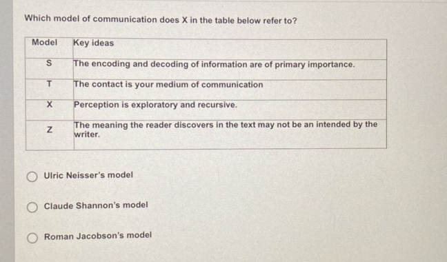 Which model of communication does X in the | StudyX