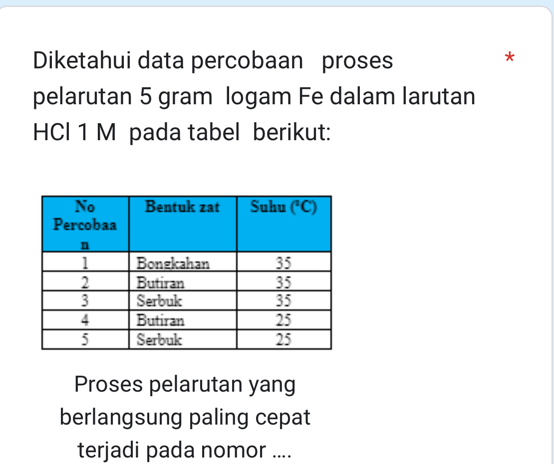 Diketahui data percobaan proses pelarutan 5 | StudyX
