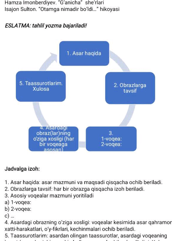 Hamza Imonberdiyev Ganicha sherlari Isajon | StudyX