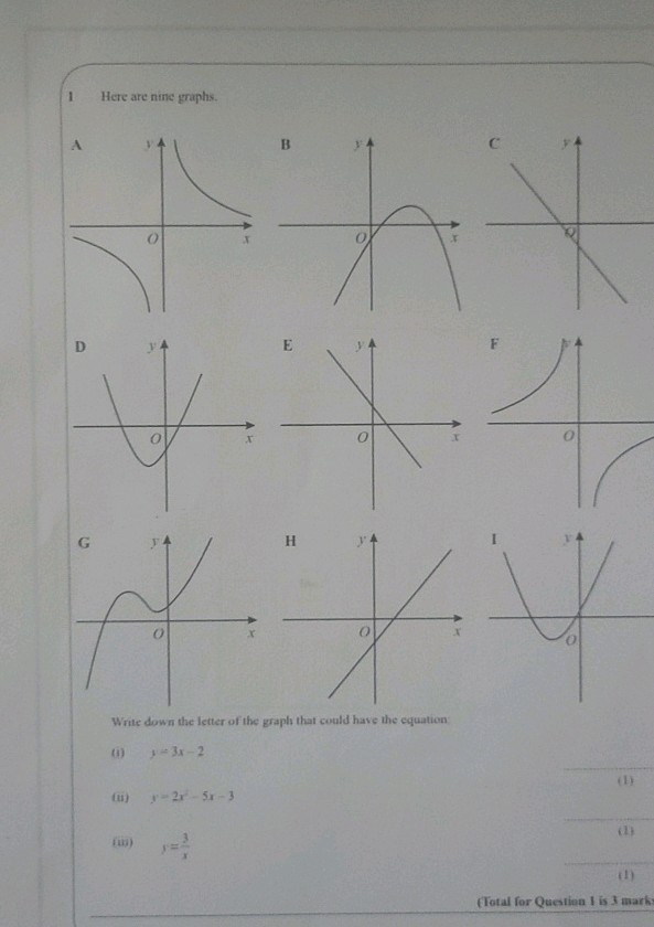 Here are nine graphs Write down the letter | StudyX