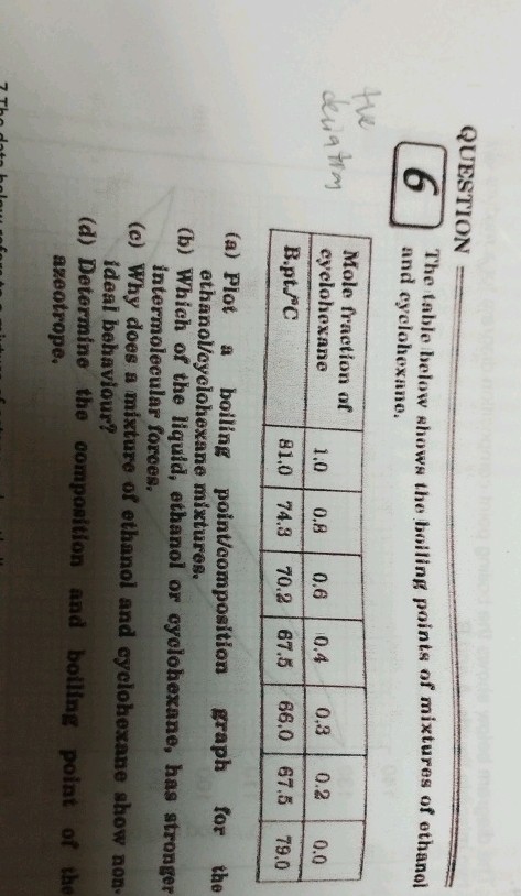 The table below shows the boiling points of | StudyX