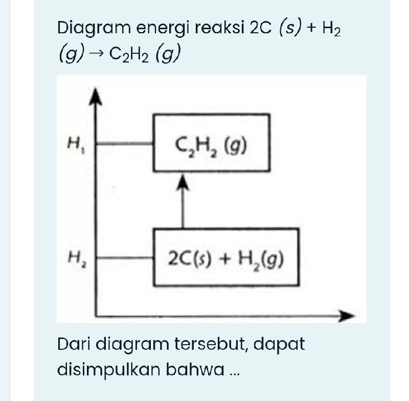 Diagram energi reaksi 2C (s) + H (g) CH (g) | StudyX