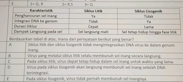 Karakteristik Siklus Litik Siklus Lisogenik | StudyX