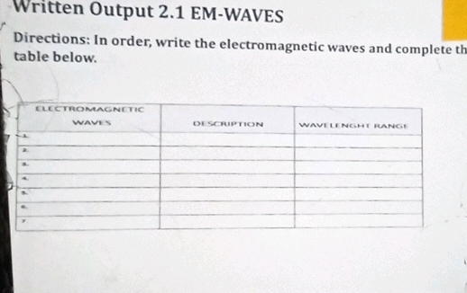 Written Output 21 EM-WAVES Directions In | StudyX