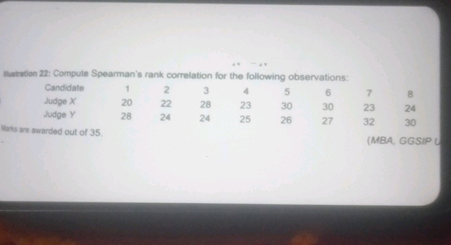 Illustration 22 Compute Spearmans rank | StudyX