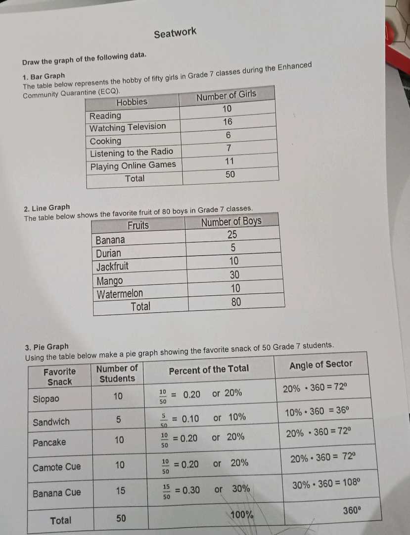 Draw the graph of the following data1 Bar | StudyX
