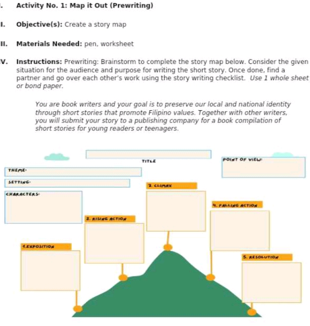 1 Activity No 1 Map it Out (Prewriting) I | StudyX