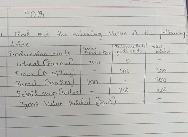 Find out the missing value is the following | StudyX