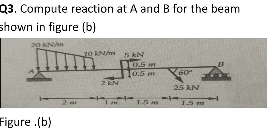 Q3 Compute reaction at A and B for the beam | StudyX