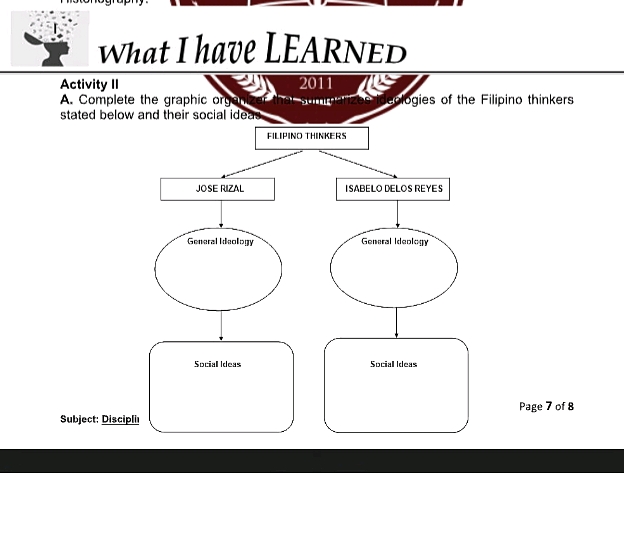 Activity II A Complete the graphic organizer | StudyX