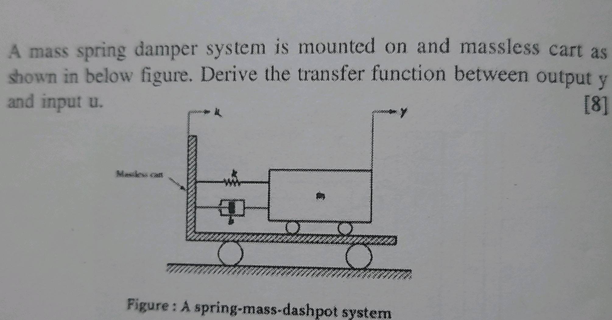 A mass spring damper system is mounted on | StudyX