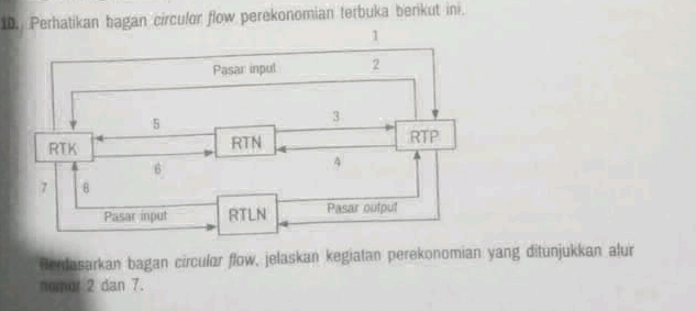 10 Perhatikan bagan circular flow | StudyX