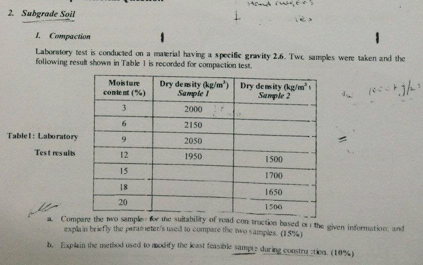 2 Subgrade Soil 1 Compaction Laboratory test | StudyX