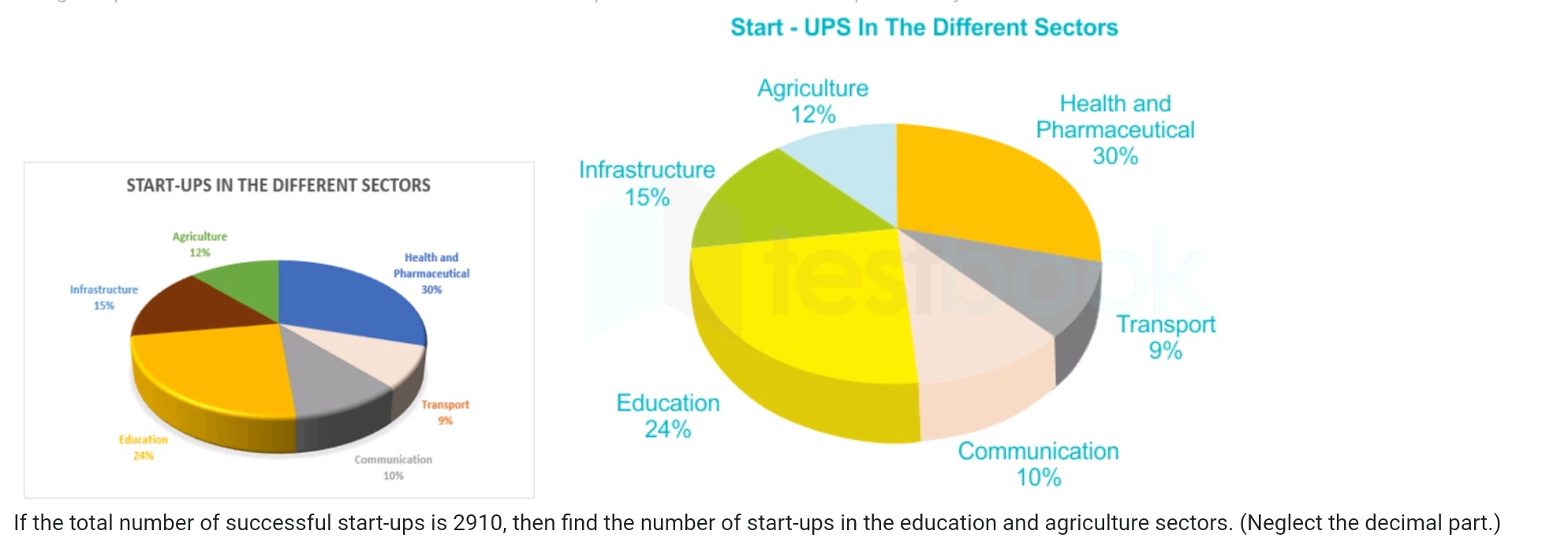 START-UPS IN THE DIFFERENT SECTORS | StudyX