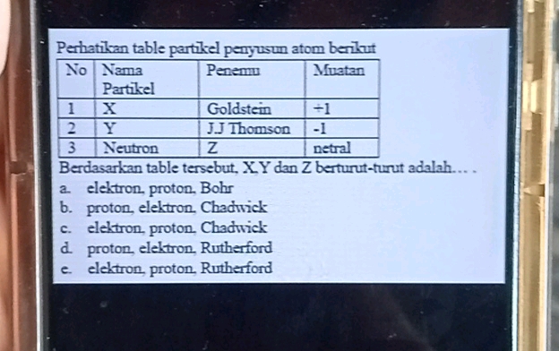 Perhatikan table partikel penyusun atom | StudyX
