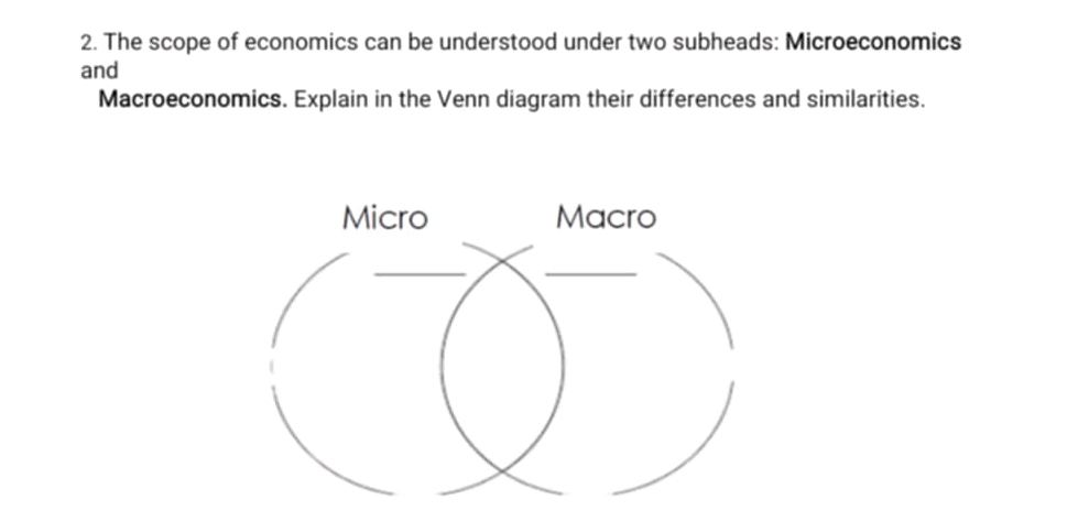 2 The scope of economics can be understood | StudyX
