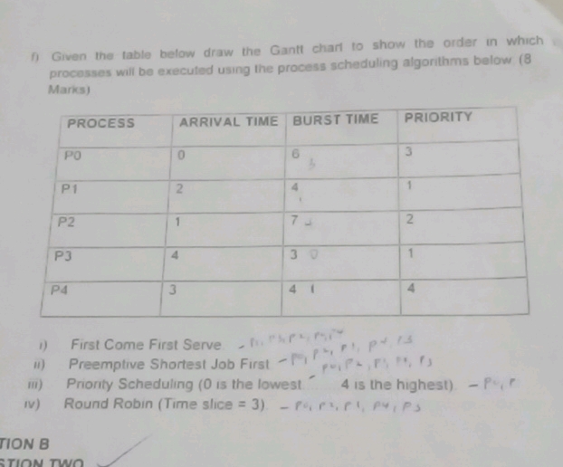 Given the table below draw the Gantt chart | StudyX