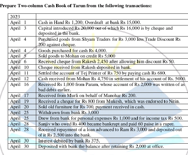Prepare Two-column Cash Book of Tarun from