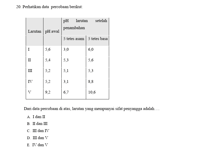 20 Perhatikan data percobaan berikut | StudyX