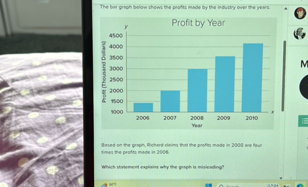 The bar graph below shows the profits made | StudyX