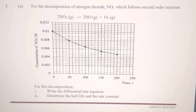 2 (a) For the decomposition of nitrogen