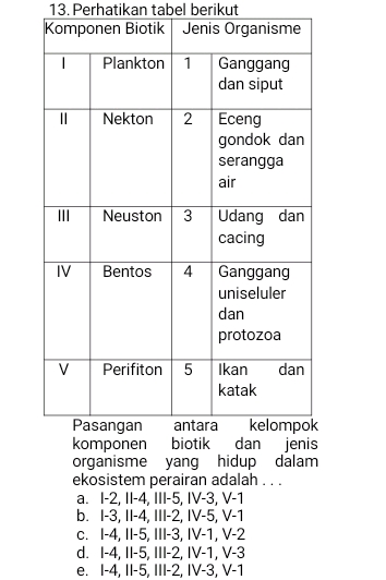 13 Perhatikan tabel berikut Komponen Biotik | StudyX