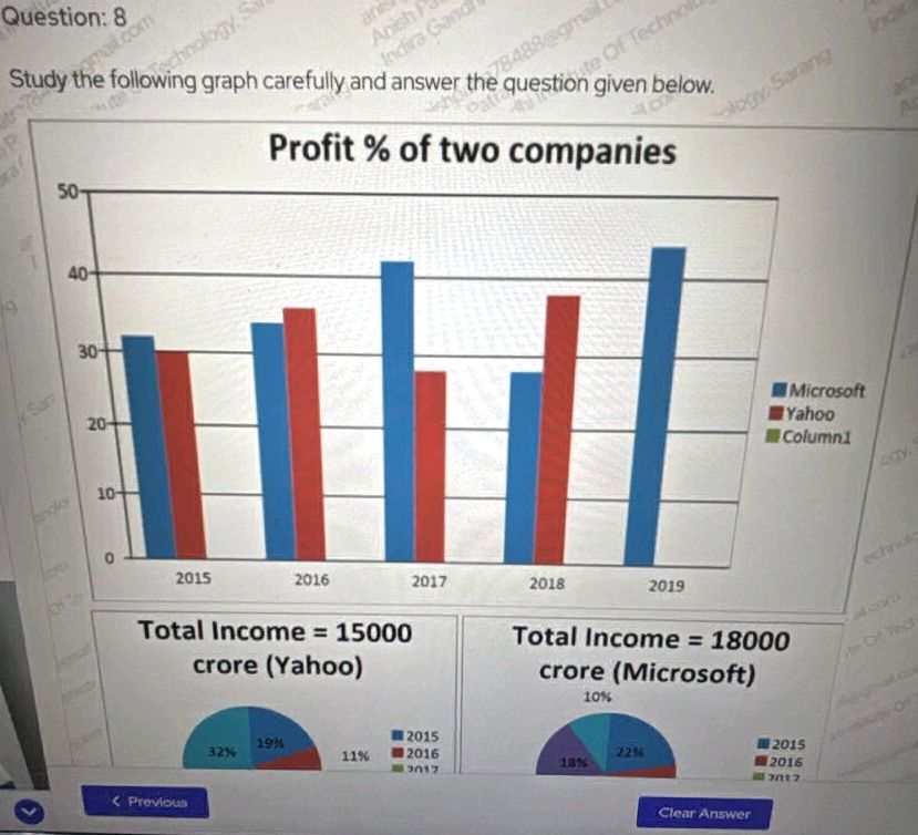 Question 8 Study the following graph | StudyX
