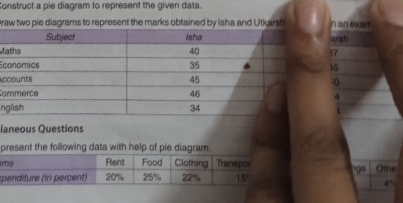 Construct a pie diagram to represent the | StudyX