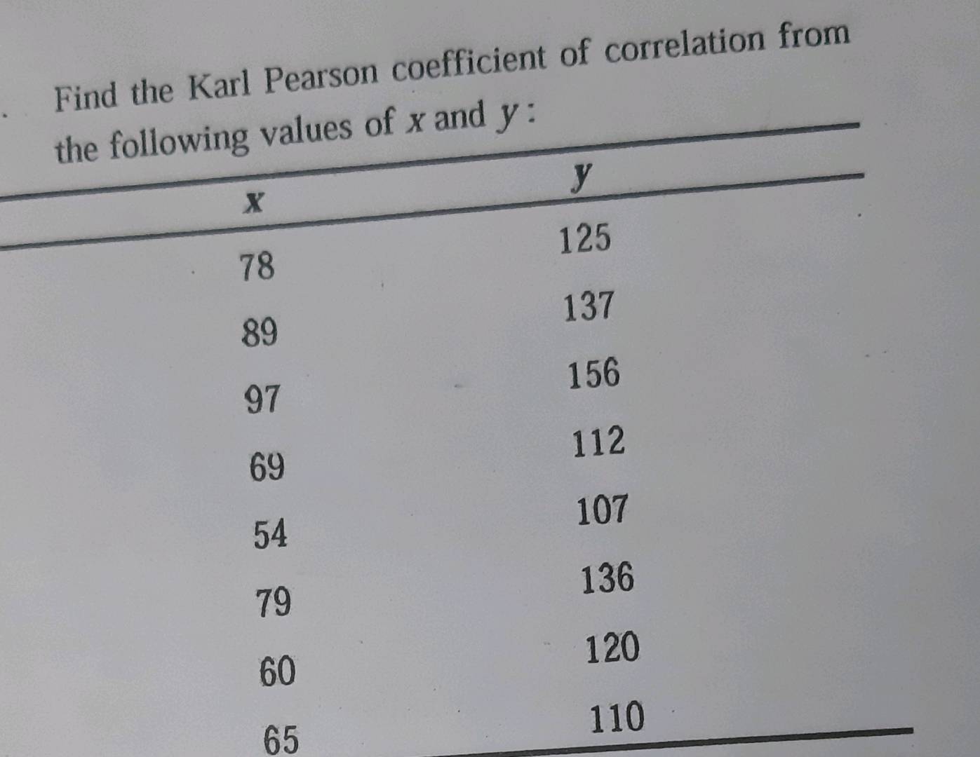 Find the Karl Pearson coefficient of | StudyX