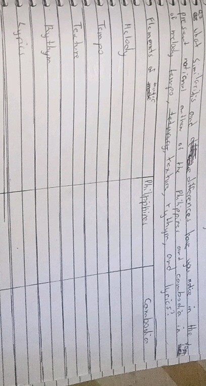 What similarities and differences have you | StudyX