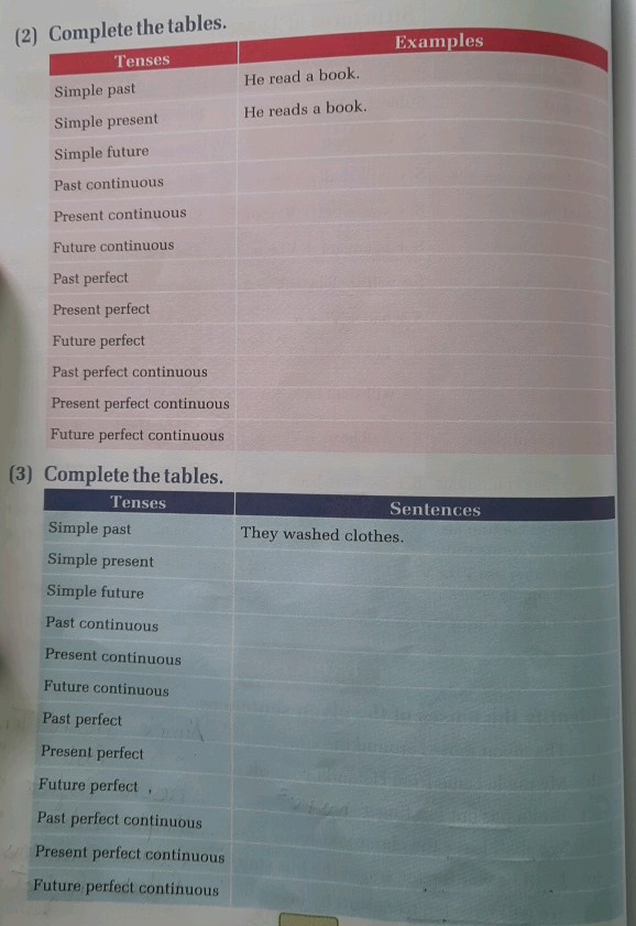 (2) Complete the tables Tenses Examples | StudyX