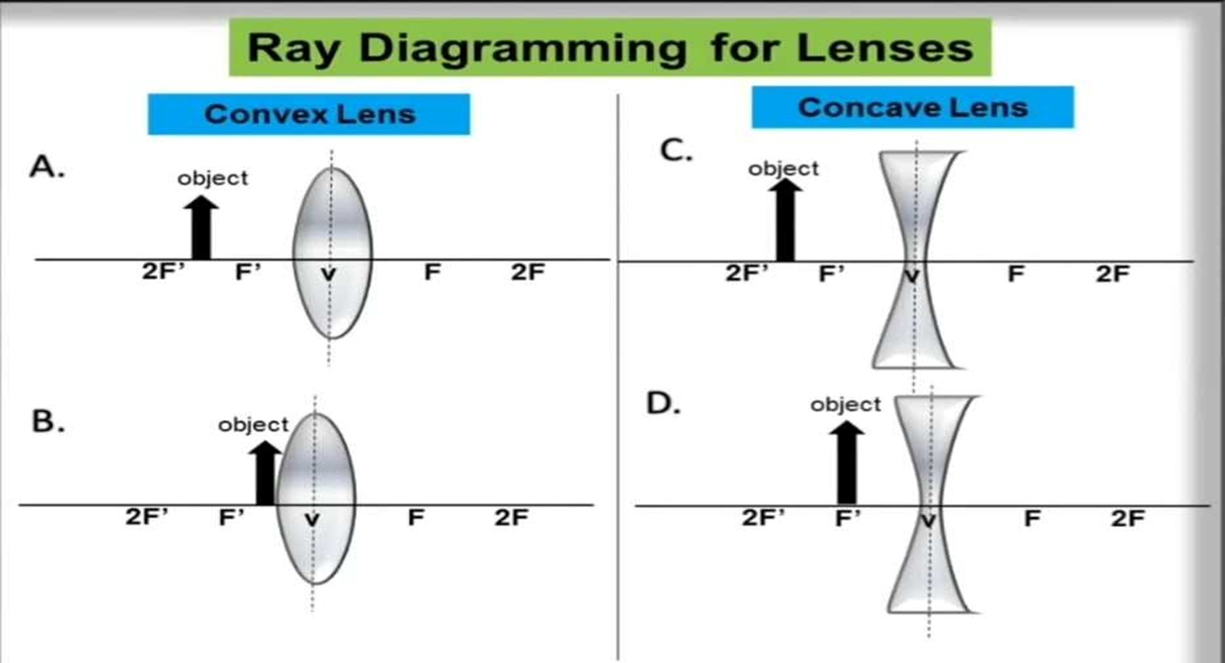 Ray Diagramming for Lenses Convex Lens | StudyX