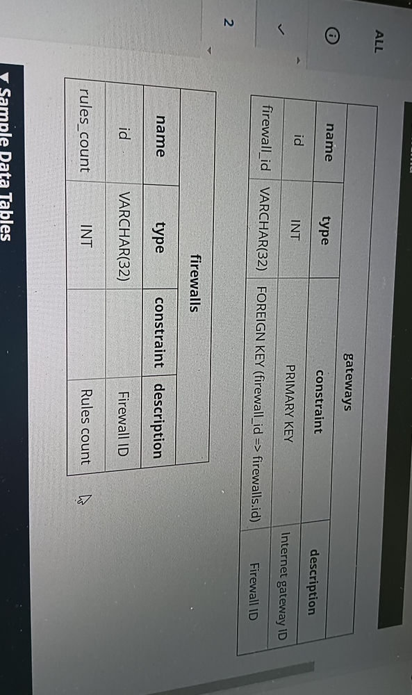 Sample Data Tables firewalls id VARCHAR(32) | StudyX