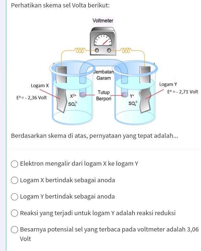 Perhatikan skema sel Volta berikut Voltmeter | StudyX