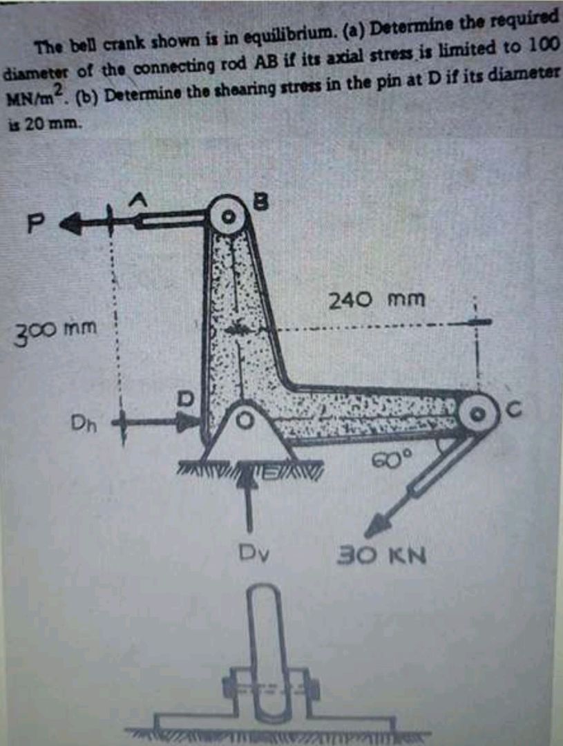 The bell crank shown is in equilibrium (a) | StudyX