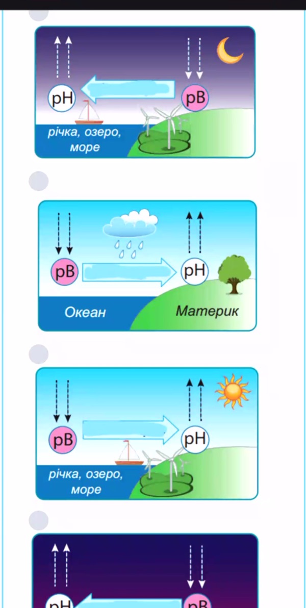 The image contains four diagrams showing the | StudyX