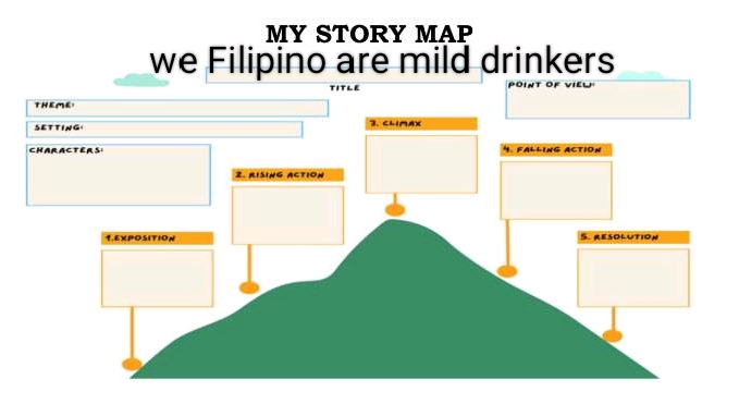 MY STORY MAP we Filipino are mild drinkers | StudyX