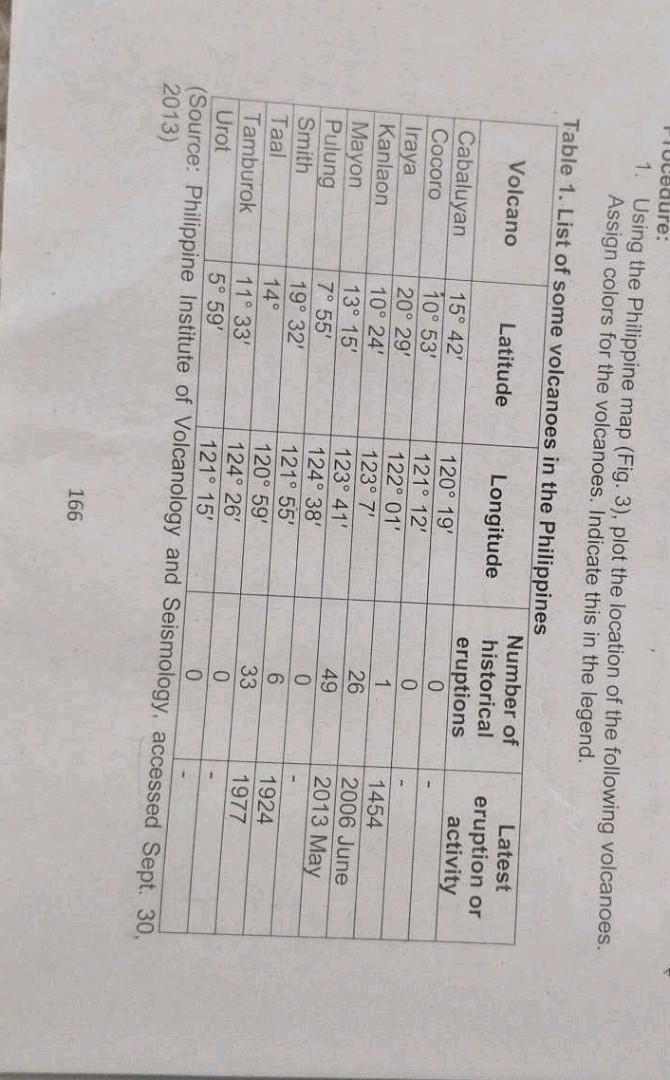 Procedure 1 Using the Philippine map (Fig 3) | StudyX
