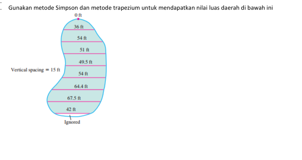 Gunakan metode Simpson dan metode trapezium | StudyX